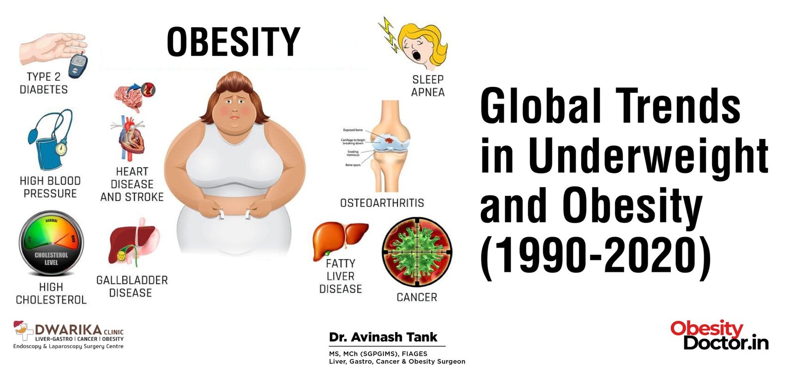 Global Trends in Underweight and Obesity (1990-2020) - Dr AvinashTank ...